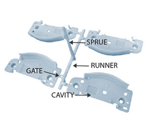 Injection Molding Service - Custom Molds & Plastic Parts - U.S. Company