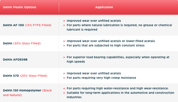 What Is Delrin? - Xcentric Mold